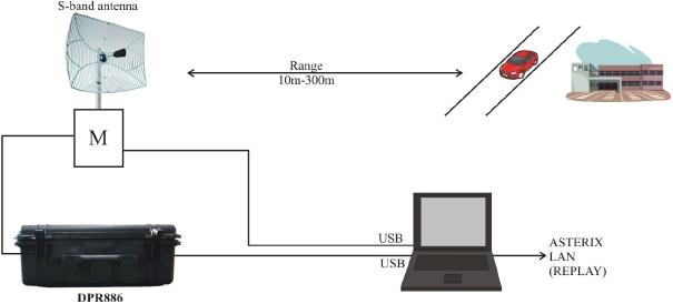 Rass S Description Skyradar